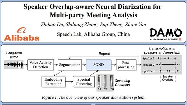 Underline Speaker Overlap Aware Neural Diarization For Multi Party Meeting Analysis