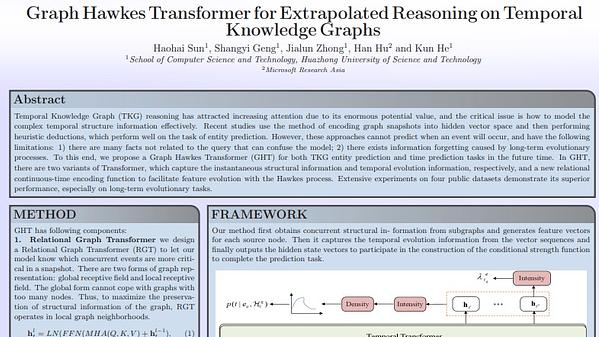 Underline Graph Hawkes Transformer For Extrapolated Reasoning On Temporal Knowledge Graphs