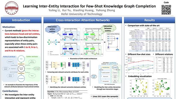Underline | Learning Inter-Entity-Interaction for Few-Shot Knowledge Graph Completion