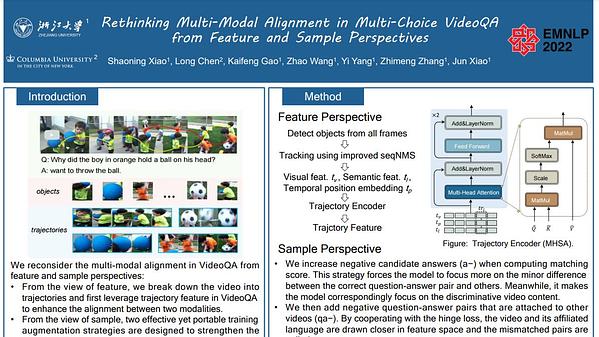 Underline | Rethinking Multi-Modal Alignment in Multi-Choice VideoQA from Feature and Sample ...