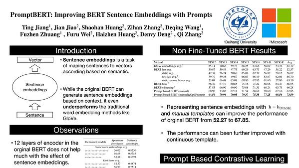 Underline | PromptBERT: Improving BERT Sentence Embeddings with Prompts Underline | PromptBERT: Improving BERT Sentence Embeddings with Prompts