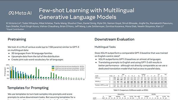 Underline | Few-shot Learning with Multilingual Generative Language Models