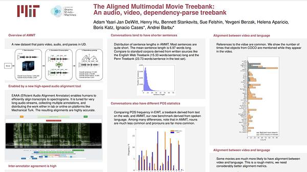 Underline | The Aligned Multimodal Movie Treebank: An audio, video, dependency-parse treebank