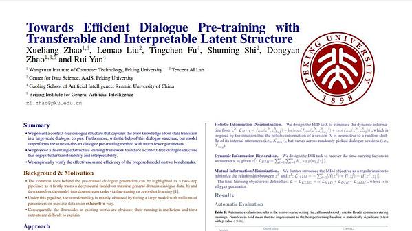 Underline | Towards Efficient Dialogue Pre-training with Transferable and Interpretable Latent ...