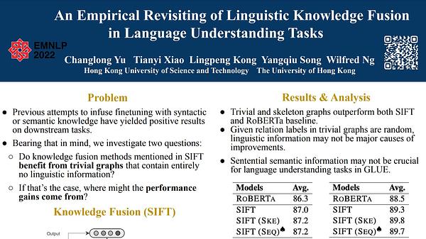 An Empirical Revisiting of Linguistic Knowledge Fusion in Language ...