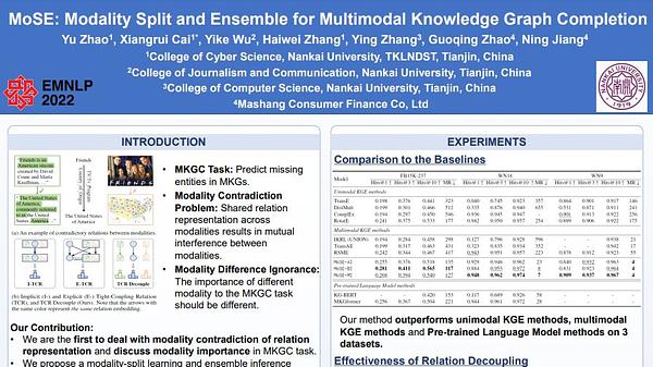 Underline | MoSE: Modality Split and Ensemble for Multimodal Knowledge Graph Completion