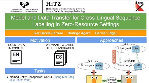 Underline Model And Data Transfer For Cross Lingual Sequence Labelling In Zero Resource Settings