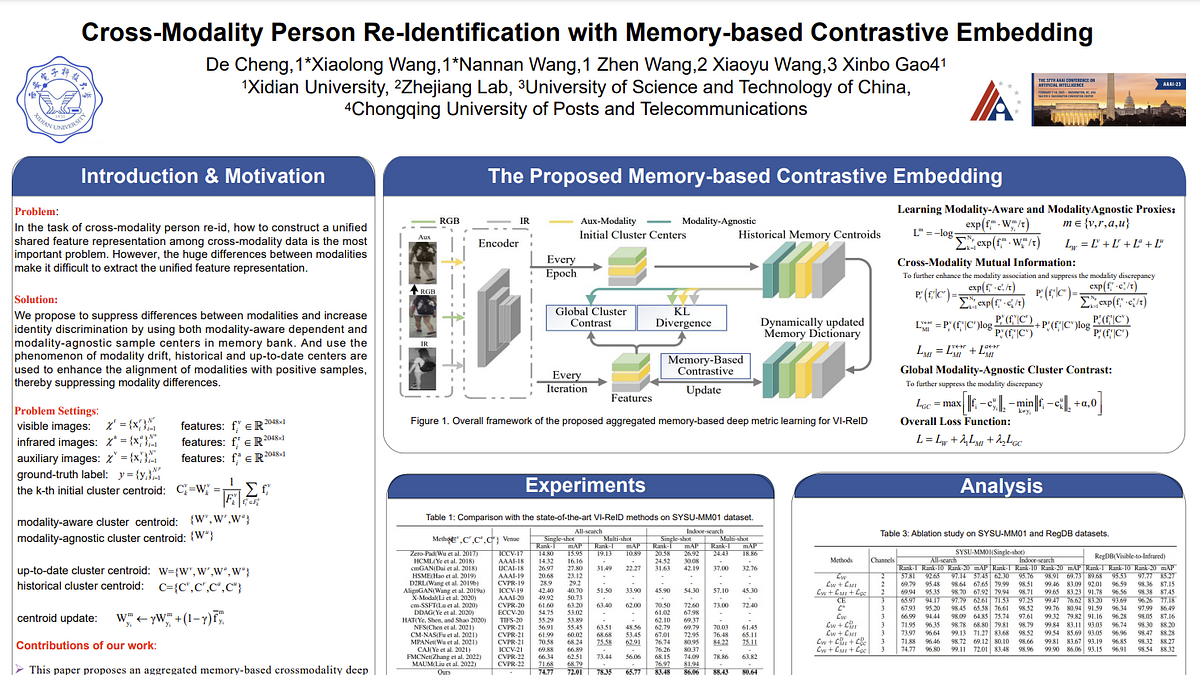Underline Cross Modality Person Re Identification With Memory Based