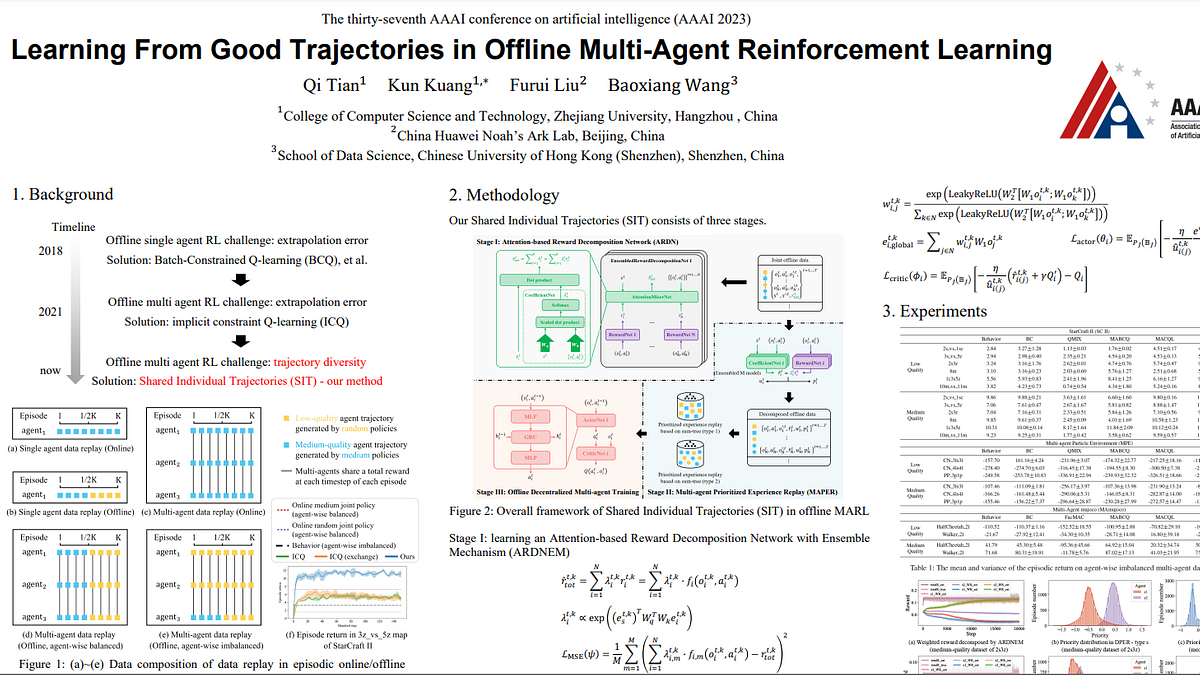 Underline Learning From Good Trajectories In Offline Multi Agent Reinforcement Learning