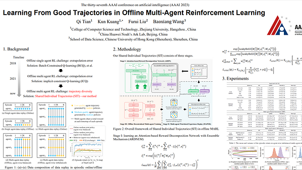 Underline | Learning From Good Trajectories in Offline Multi-Agent Reinforcement Learning
