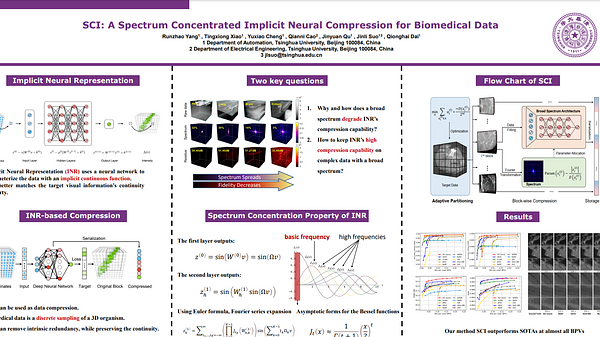 Underline | SCI: A Spectrum Concentrated Implicit Neural Compression ... Underline | SCI: A Spectrum Concentrated Implicit Neural Compression ...