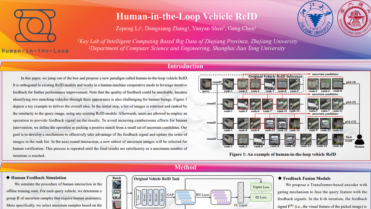 Underline | Human-in-the-Loop Vehicle ReID Underline | Human-in-the-Loop Vehicle ReID