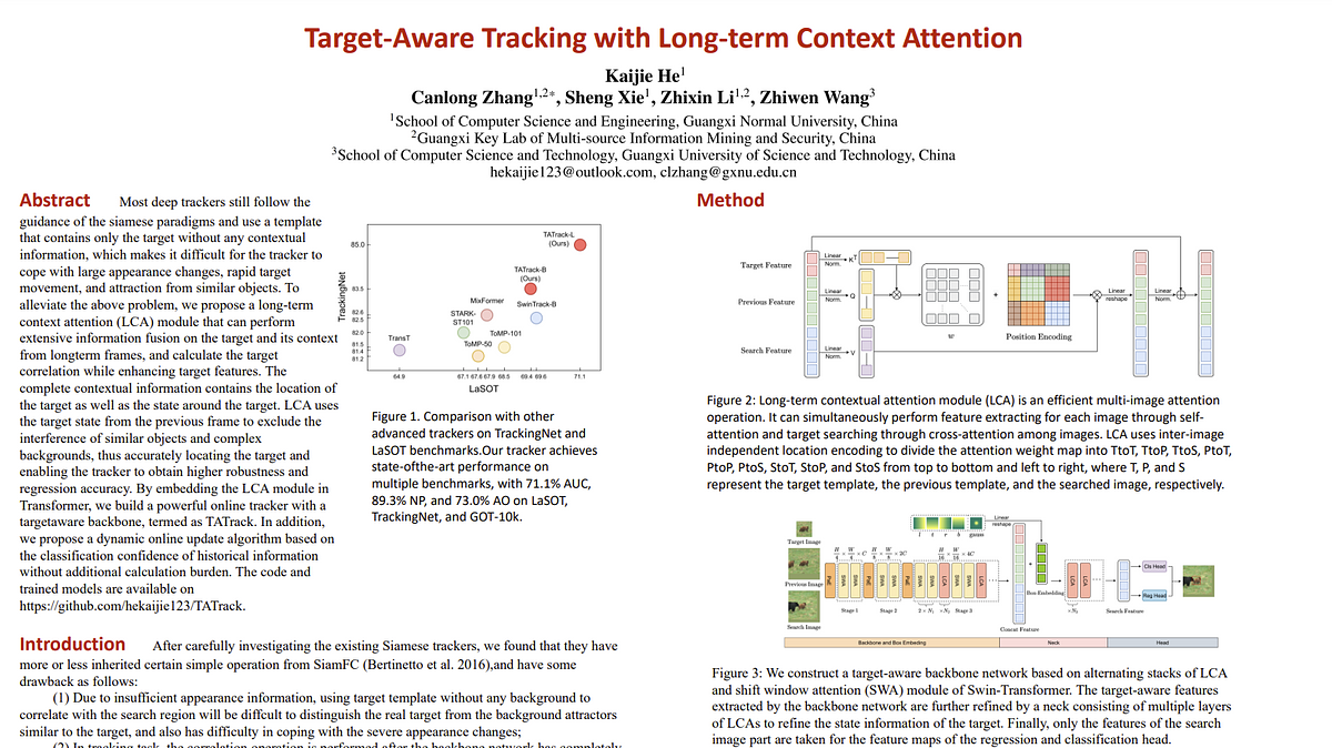 Underline | Target-Aware Tracking with Long-term Context Attention