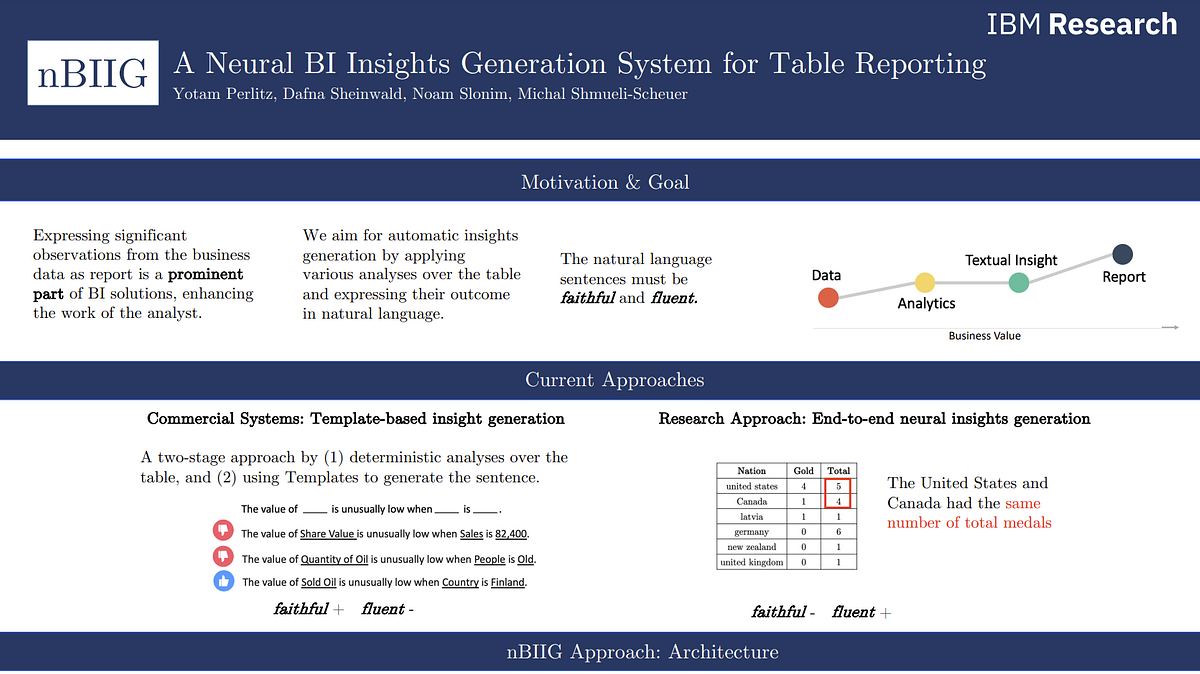 Underline | nBIIG: A Neural BI Insights Generation System for Table Reporting