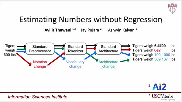 Underline | Estimating Numbers without Regression Underline | Estimating Numbers without Regression
