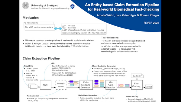 An Entity-based Claim Extraction Pipeline for Real-world Biomedical Fact-checking | Underline