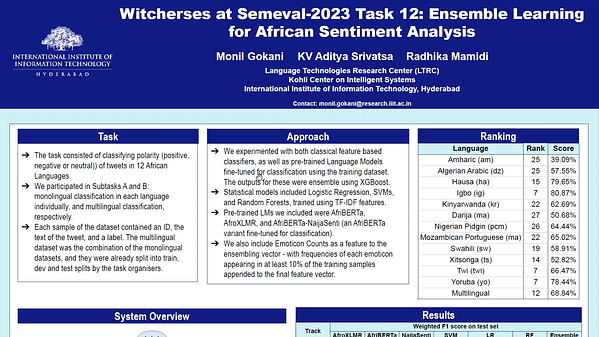 Underline Witcherses At Semeval 2023 Task 12 Ensemble Learning For African Sentiment Analysis