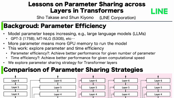 Underline | Lessons on Parameter Sharing across Layers in Transformers