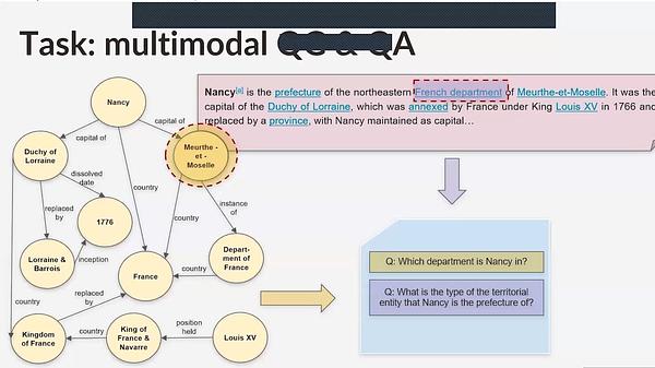 Underline | Generating and Answering Simple and Complex Questions from Text and from Knowledge ...