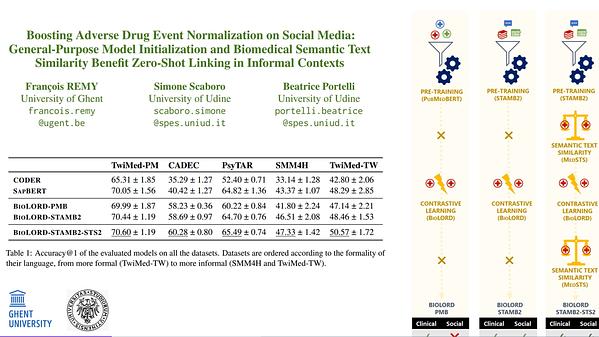 Boosting Adverse Drug Event Normalization on Social Media: General ...