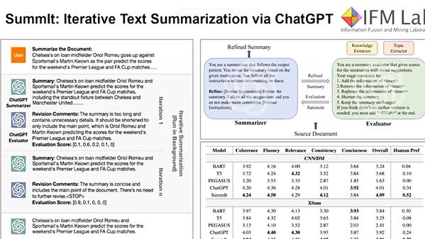 SummIt: Iterative Text Summarization via ChatGPT | VIDEO | Underline