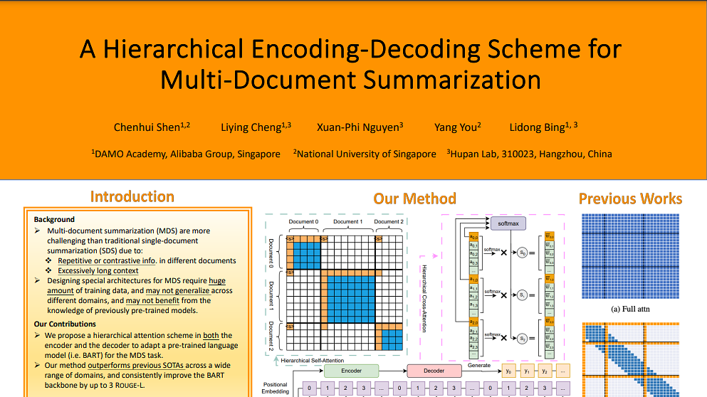 Underline A Hierarchical Encoding Decoding Scheme For Abstractive Multi Document Summarization