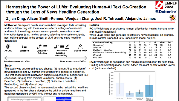 Underline | Harnessing the power of LLMs: Evaluating human-AI text co ... Underline | Harnessing the power of LLMs: Evaluating human-AI text co ...