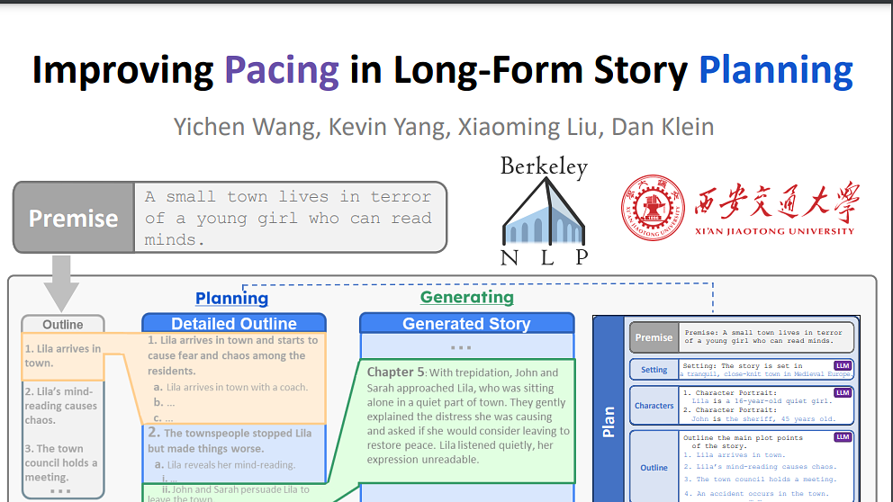 Underline | Improving Pacing in Long-Form Story Planning
