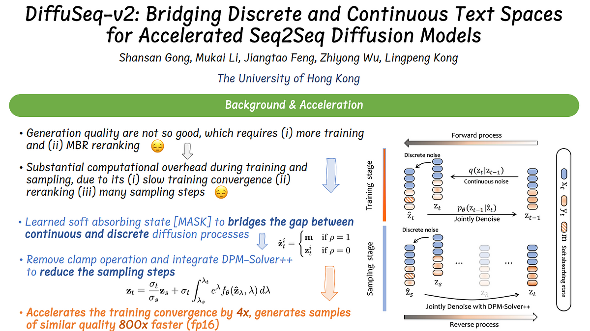 Underline | Bridging Discrete and Continuous Text Spaces for Accelerated Seq2Seq Diffusion Models