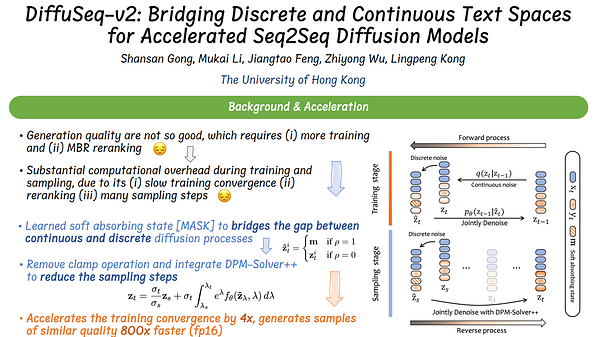 Underline | Bridging Discrete and Continuous Text Spaces for Accelerated Seq2Seq Diffusion Models