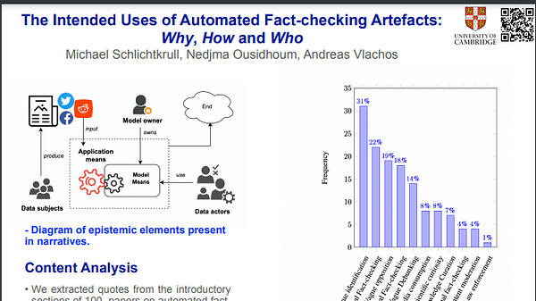Underline | The Intended Uses of Automated Fact-Checking Artefacts: Why, How and Who