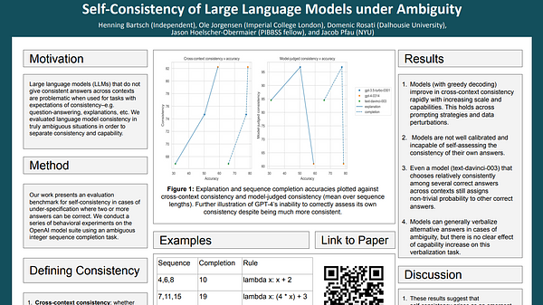 Underline | Self-Consistency of Large Language Models under Ambiguity