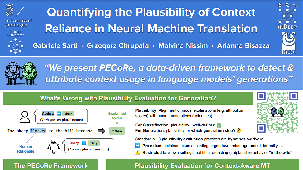 Underline Quantifying The Plausibility Of Context Reliance In Neural Machine Translation
