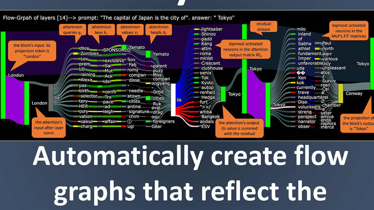 Underline Visit Visualizing And Interpreting The Semantic Information Flow Of Transformers