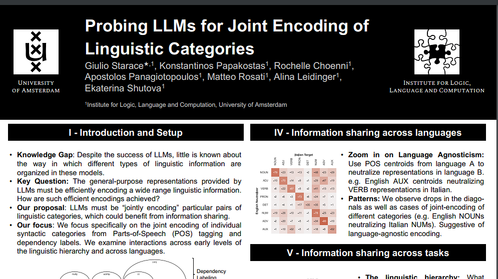 Underline | Probing LLMs for Joint Encoding of Linguistic Categories Underline | Probing LLMs for Joint Encoding of Linguistic Categories
