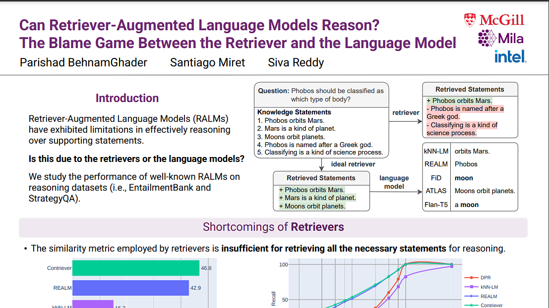 Underline Can Retriever Augmented Language Models Reason The Blame Game Between The Retriever