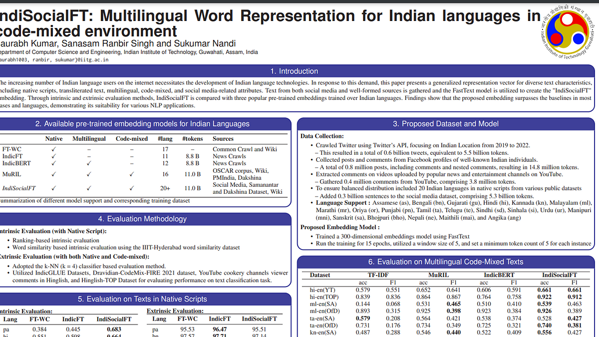 Underline | IndiSocialFT: Multilingual Word Representation for Indian languages in code-mixed ...