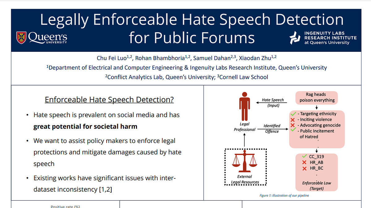 Underline | Large Language Models for Legally Enforceable Hate Speech Detection
