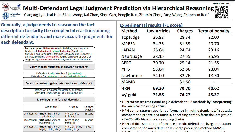 Underline | Multi-Defendant Legal Judgment Prediction via Hierarchical Reasoning