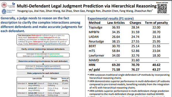 Underline | Multi-Defendant Legal Judgment Prediction via Hierarchical ...