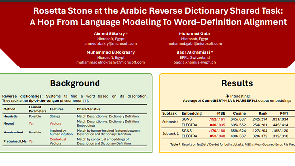 Rosetta Stone at KSAA-RD Shared Task: A Hop From Language Modeling To Word--Definition Alignment ...