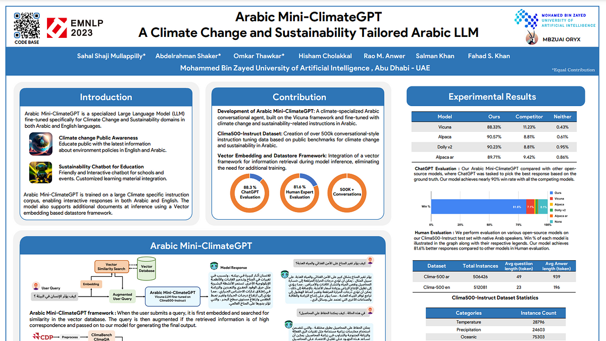 Underline | Arabic Mini-ClimateGPT : A Climate Change and ...