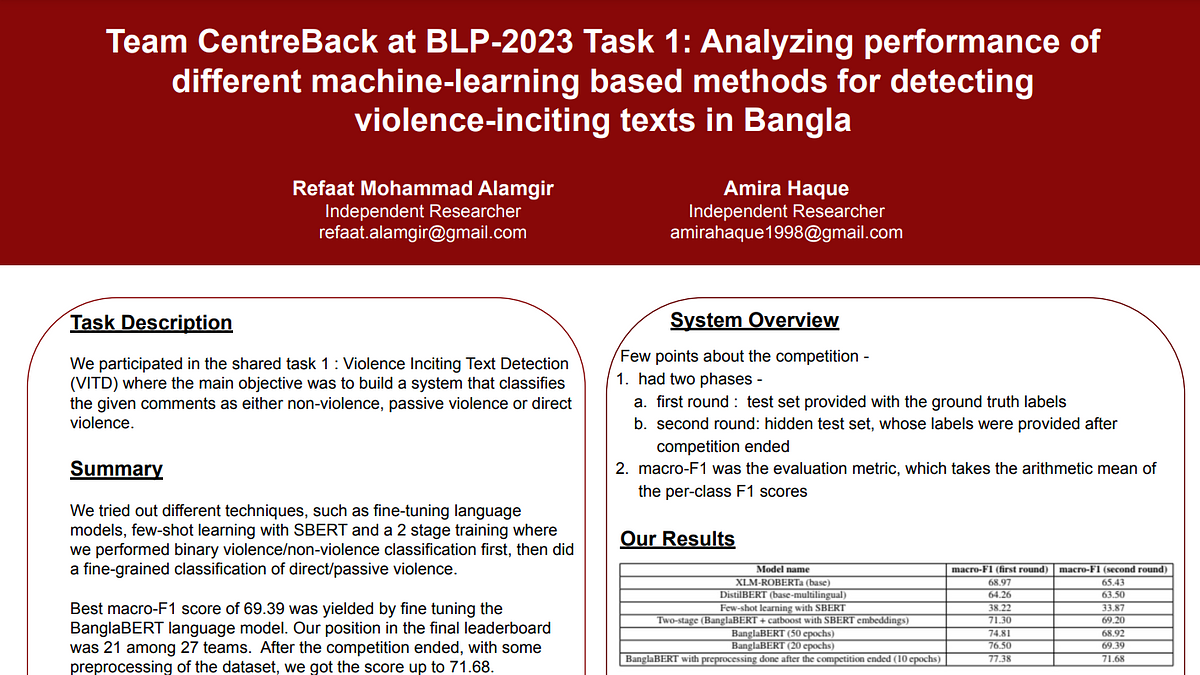 Underline | Team CentreBack at BLP-2023 Task 1: Analyzing performance ...