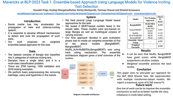 Underline | Mavericks at BLP-2023 Task 1: Ensemble-based Approach Using ...
