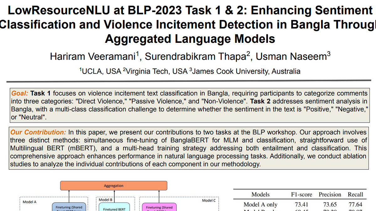 Underline | LowResourceNLU at BLP-2023 Task 1 & 2: Enhancing Sentiment Classification and ...