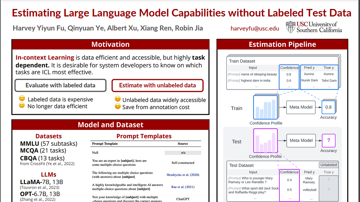 Underline | Estimating Large Language Model Capabilities without ... Underline | Estimating Large Language Model Capabilities without ...