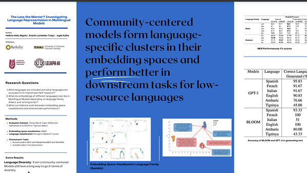 Underline | The Less the Merrier? Investigating Language Representation ...