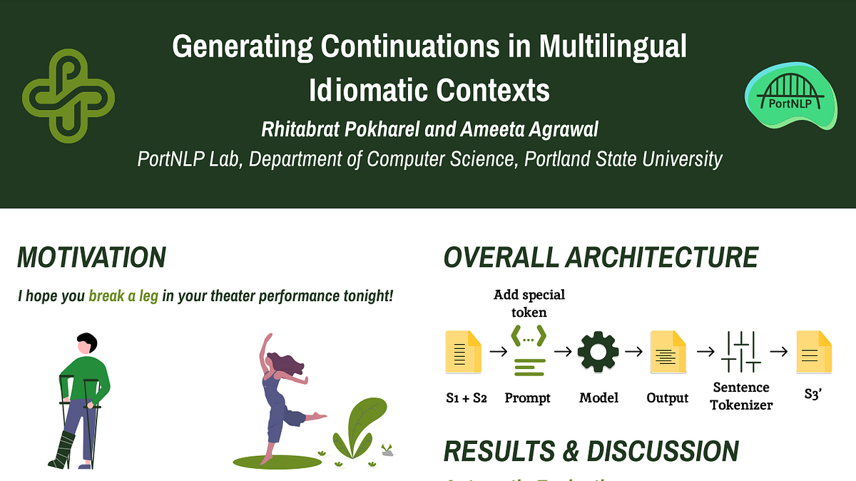 Underline | Generating Continuations in Multilingual Idiomatic Contexts Underline | Generating Continuations in Multilingual Idiomatic Contexts