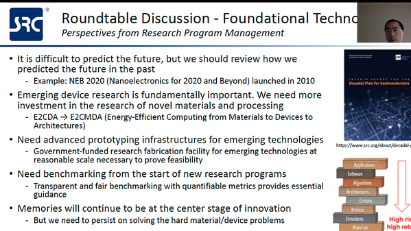 Foundational technologies | Underline