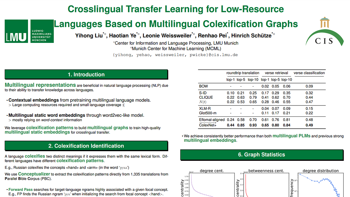 Underline | Crosslingual Transfer Learning for Low-Resource Languages ...